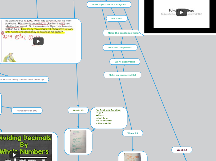 Week One: - Mind Map