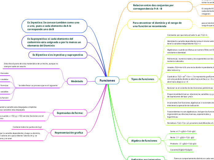 Funciones - Mind Map