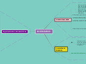 EL DISCURSO - Mind Map