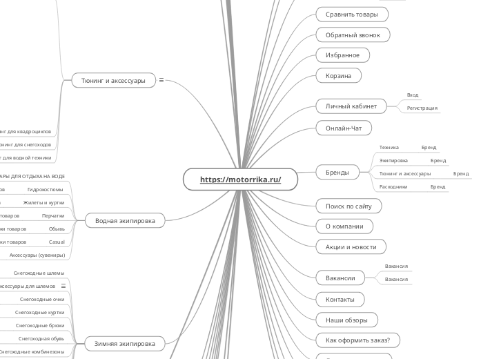Motorrika-new- - Mind Map
