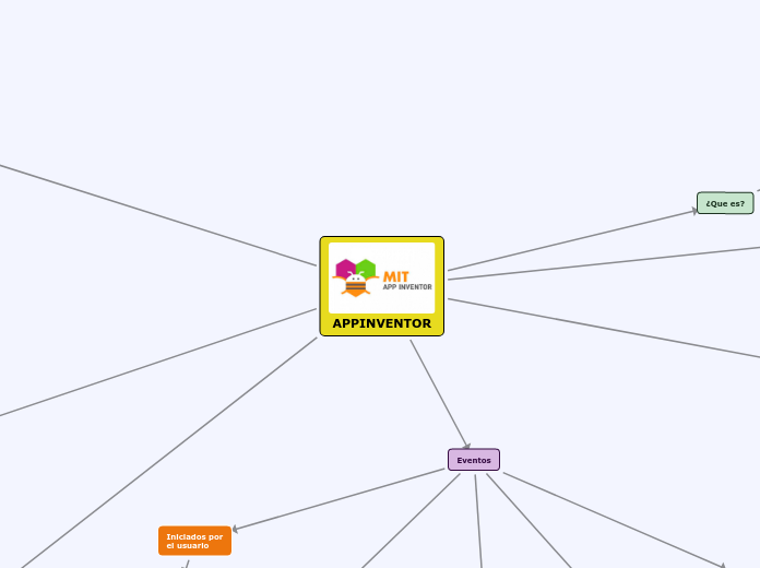 APPINVENTOR - Mind Map