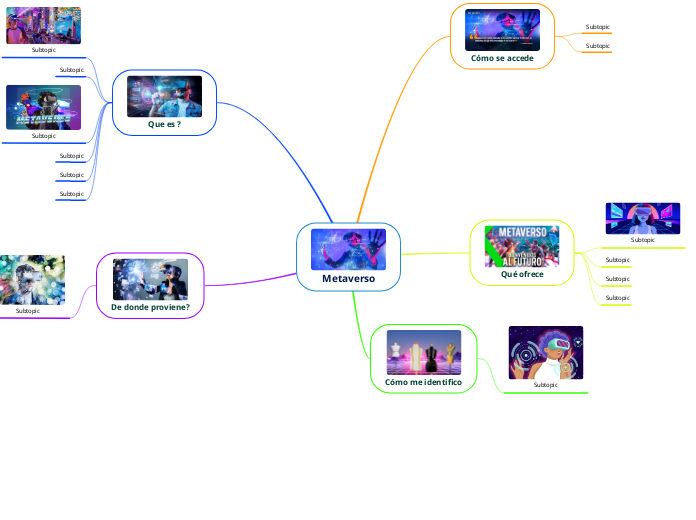 Metaverso - Mind Map