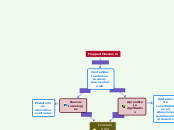 Flepped Classroom - Concept Map