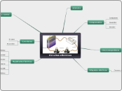 Circuitos eléctricos - Mind Map