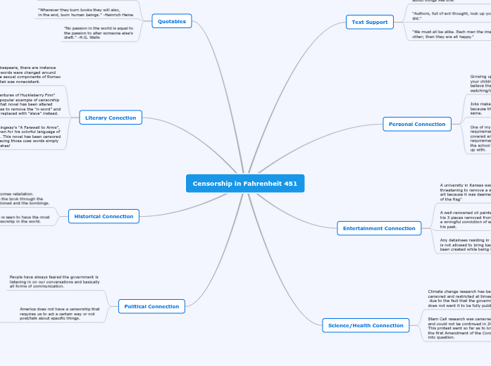 Fahrenheit 451 - Mind Map