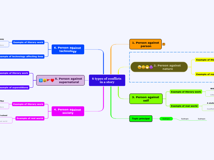 6 types of conflicts in a story - Mind Map
