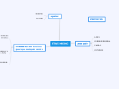 ETWINNING - Mind Map