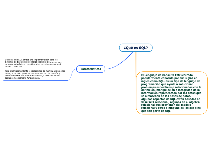 ¿Qué es SQL? - Mind Map