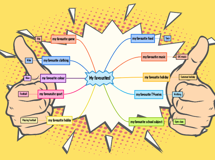 Topic My Favourites Mind Map Topic My Favourites Mind Map