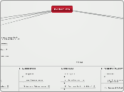 Biochemistry - Mind Map