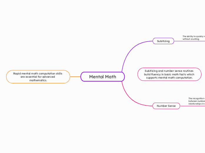 Mental Math - Mind Map