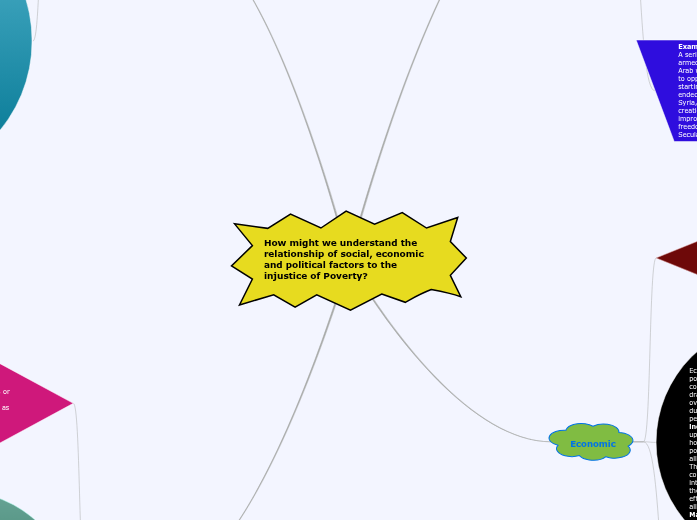 How might we understand the relationship o...- Mind Map