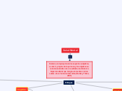 Diagnóstico Psicológicos - Concept Map