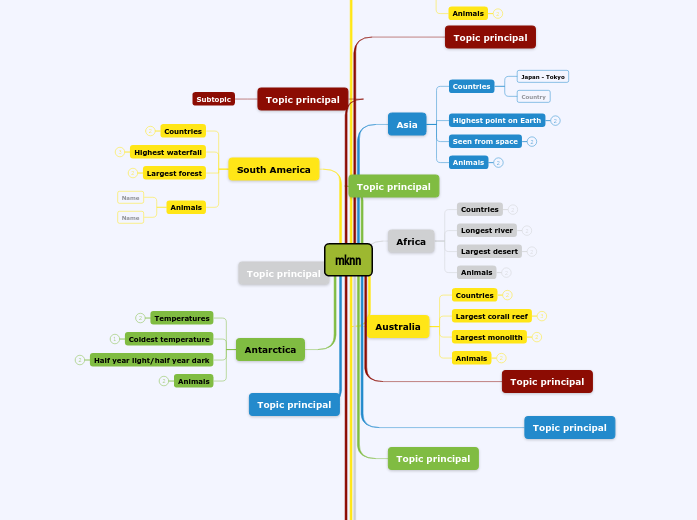 mknn - Mind Map