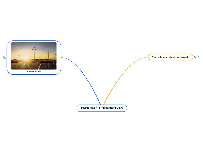 ENERGIAS ALTERNATIVAS - Mind Map