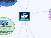 Modelo OSI - Mind Map