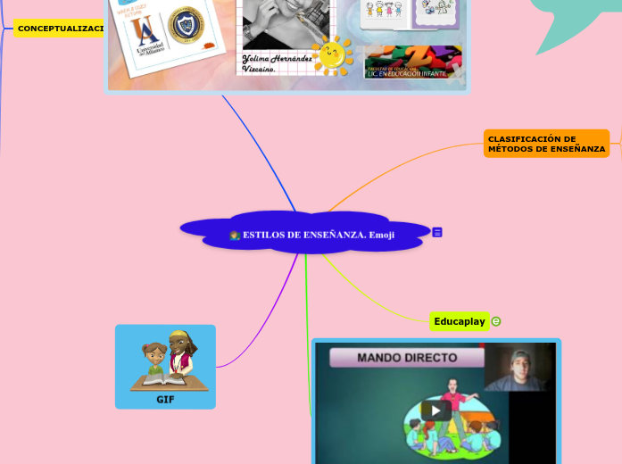 ESTILOS DE ENSEÑANZA. Emoji - Mind Map