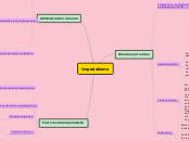 Imperialismo - Mind Map