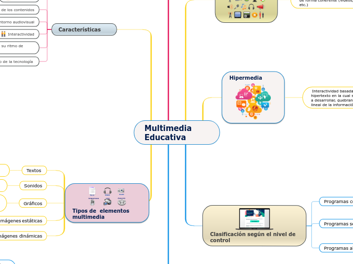 Multimedia Educativa - Mind Map