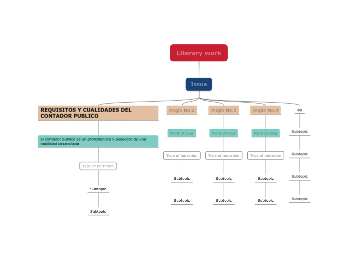 Identifying Multiple Perspectives - Mind Map