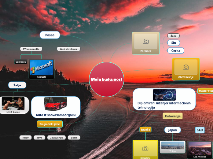 Moja budućnost | Mindomo Mind Map