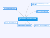 Plataforma virtual ISAE - Mind Map