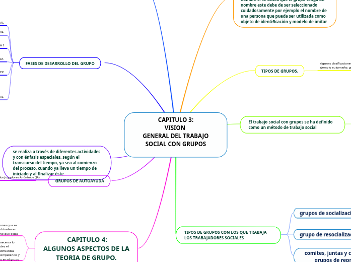 CAPITULO 3: VISION GENERAL DEL TRABAJO SO...- Mind Map