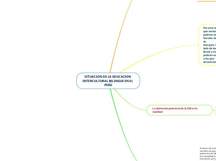 SITUACION DE LA EDUCACION INTERCULTURAL BI...- Mind Map