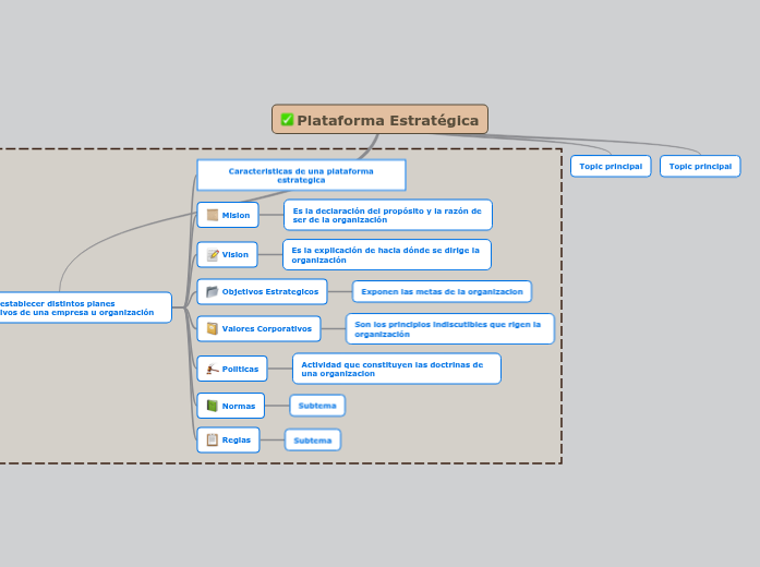 FORO TAREA 3-DESARROLLO MAPA CONCEPTUAL - Concept Map