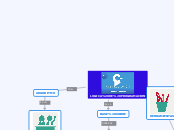 LOGICA DE PROGRAMACION - Concept Map