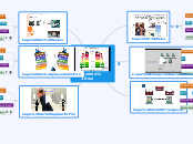 modelo osi - Mind Map