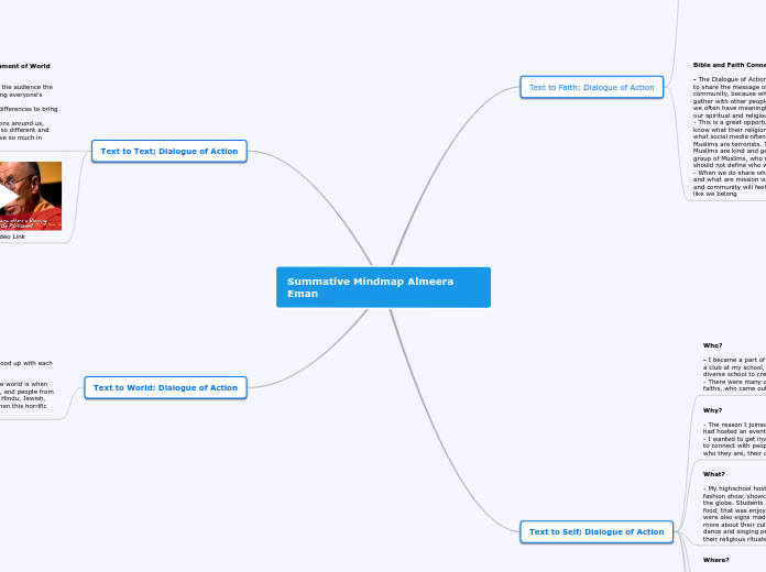 Summative Mindmap Almeera Eman - Mind Map