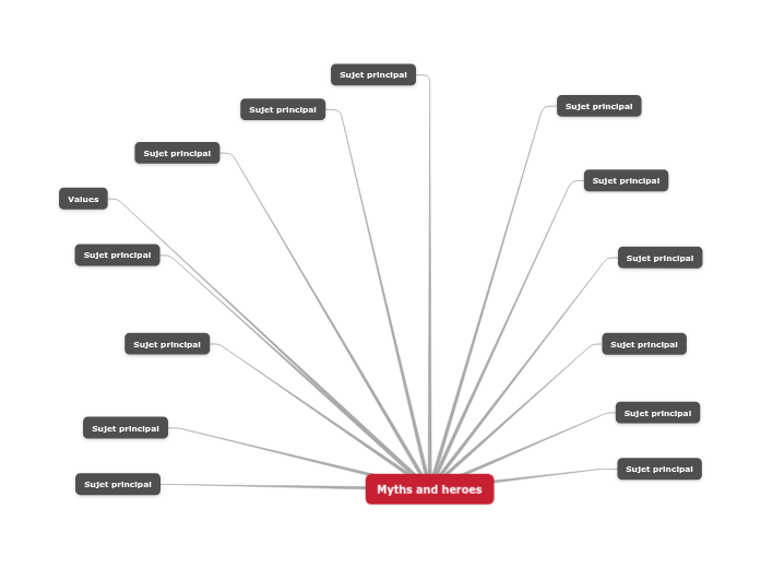Myths and heroes - Mind Map