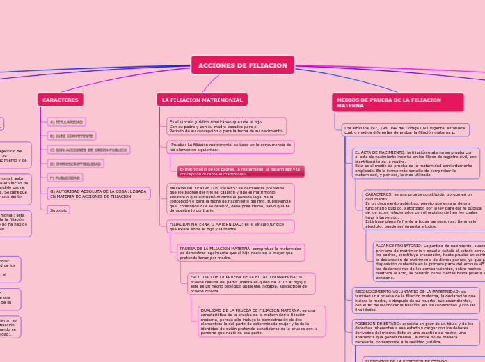 acciones de la filiacion - Mind Map