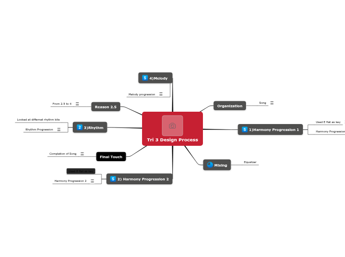 Tri 3 Design Process - Mind Map