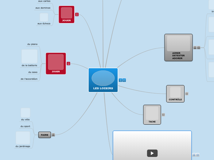 LES LOISIRS - Mind Map