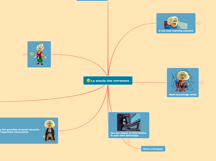 Sample Mind Map - Mind Map