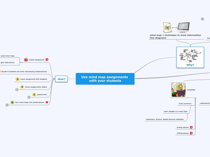 Sample Mind Map - Mind Map