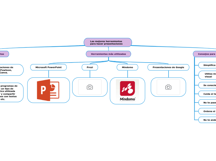 Las Mejores Herramientas Para Hacer Presen Mind Map