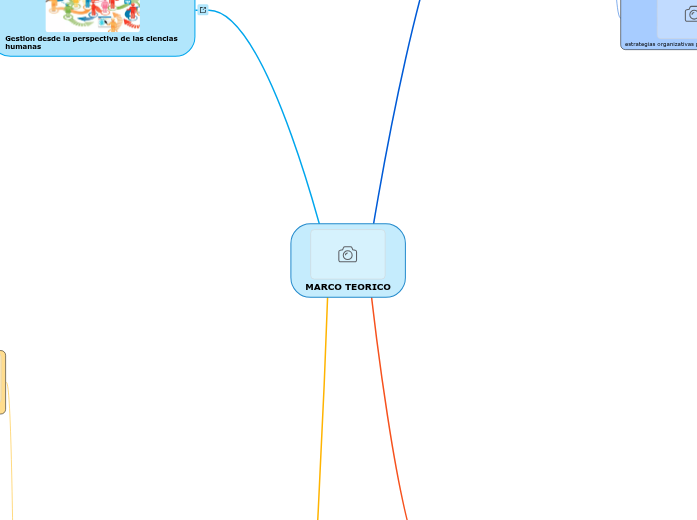 MARCO TEORICO - Mind Map