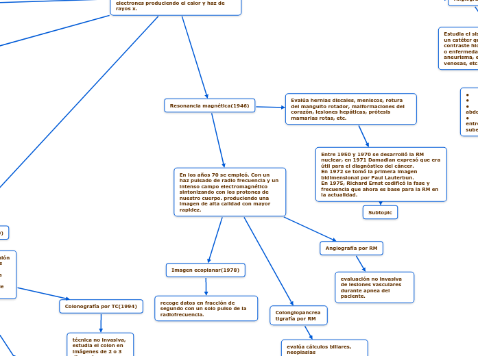 FORMACION DE LA IMAGEN Y SUS DIFERENTES TE...- Mind Map