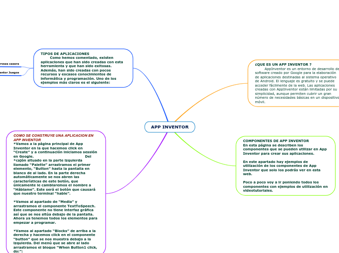 APP INVENTOR karen sofia - Mind Map