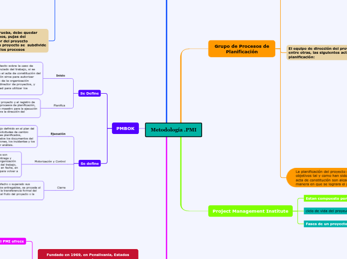 Metodología .PMI - Mind Map