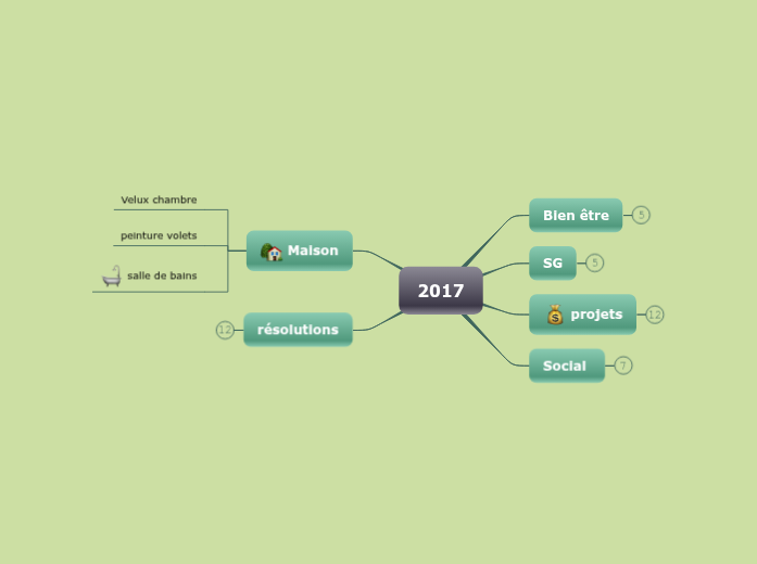 az - Mind Map