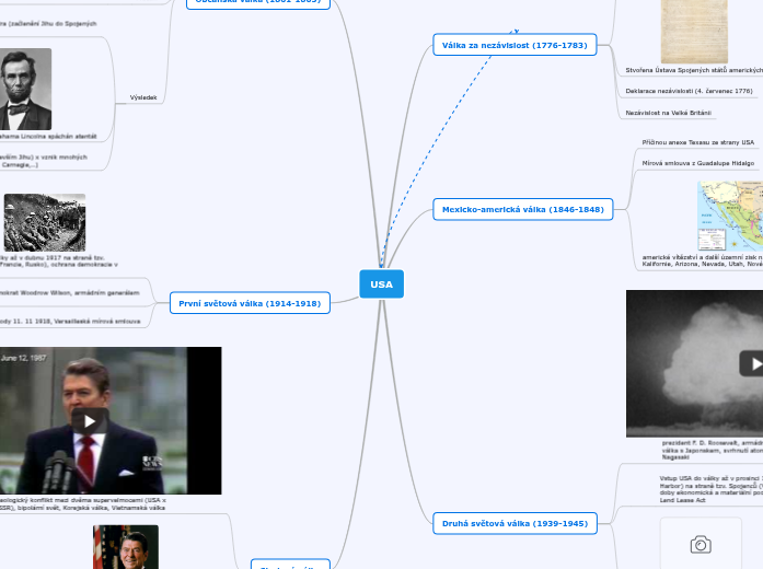 USA - Mind Map