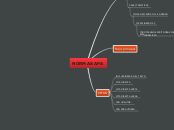 normas APA - Mind Map