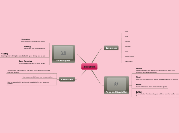 Baseball - Mind Map