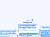 Gung Ho - Concept Map