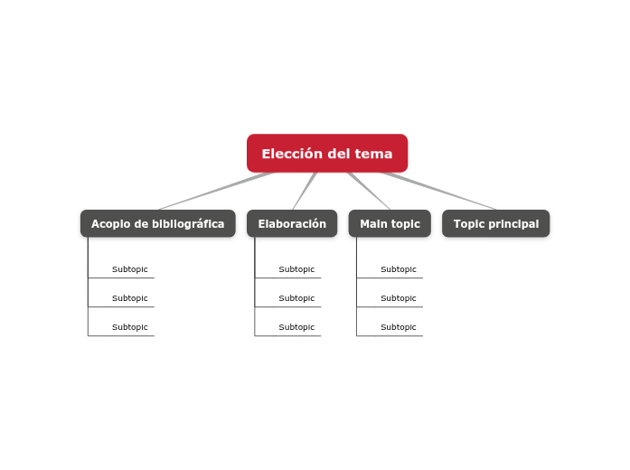 Elección del tema - Mind Map