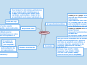 Ofimática - Concept Map
